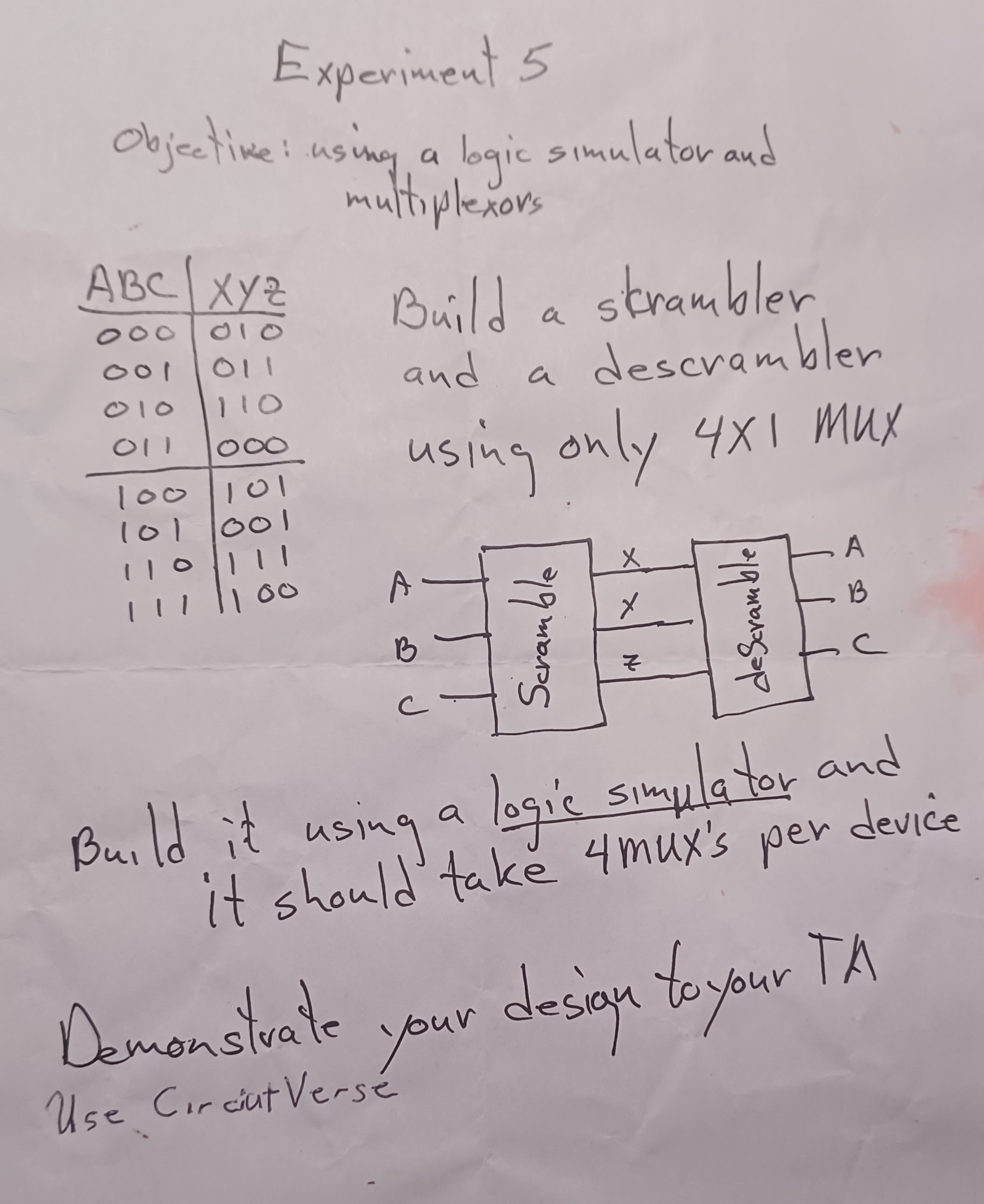 Solved Objective: using a logic simulator and multiplexors | Chegg.com
