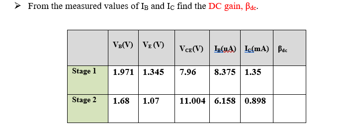 Solved From the measured values of IB and IC find the DC | Chegg.com