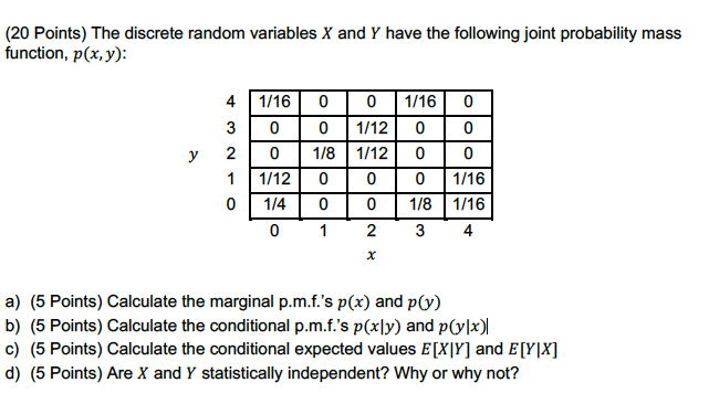 Solved (20 Points) The discrete random variables X and Y | Chegg.com