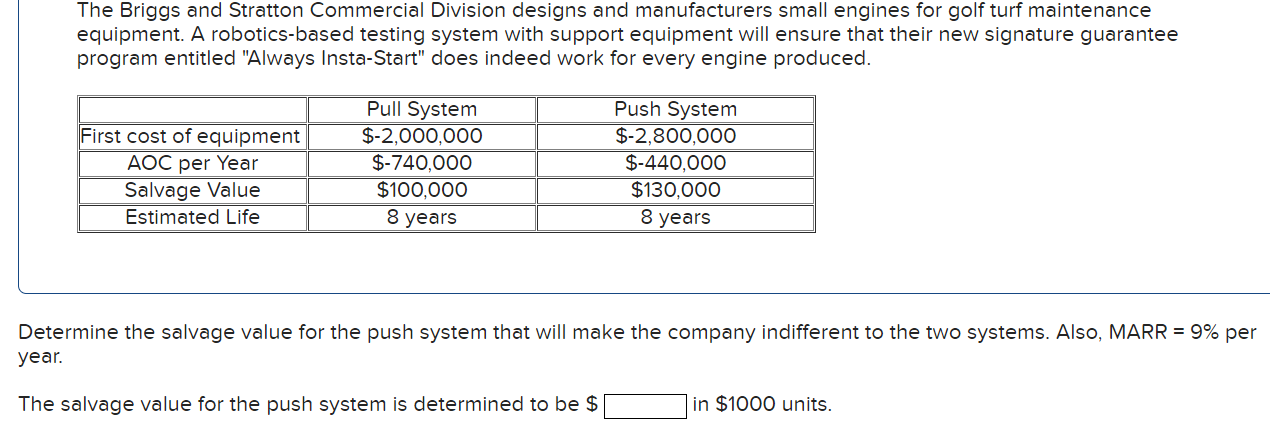 The Briggs and Stratton Commercial Division designs | Chegg.com