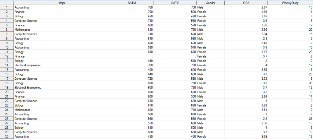 Questions 1. (8 points) Save this permanent SAS data | Chegg.com