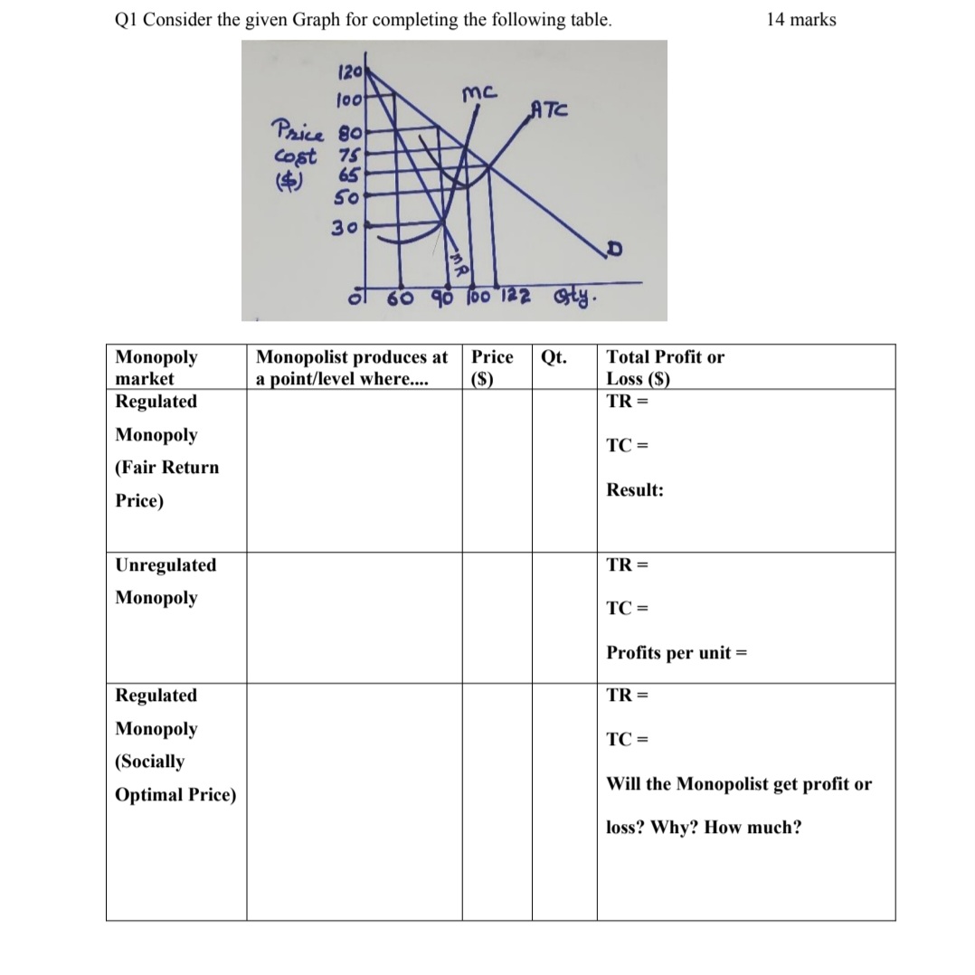 Solved Q1 ﻿Consider the given Graph for completing the | Chegg.com
