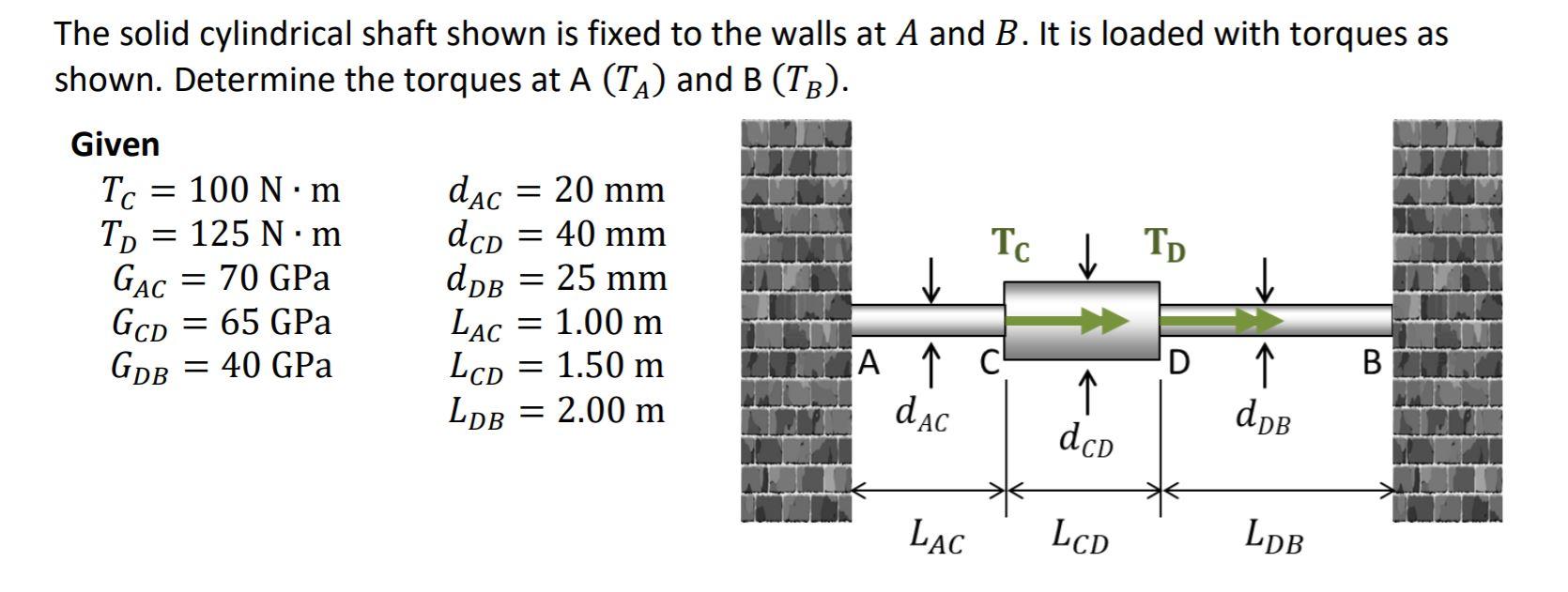 Solved The solid cylindrical shaft shown is fixed to the | Chegg.com