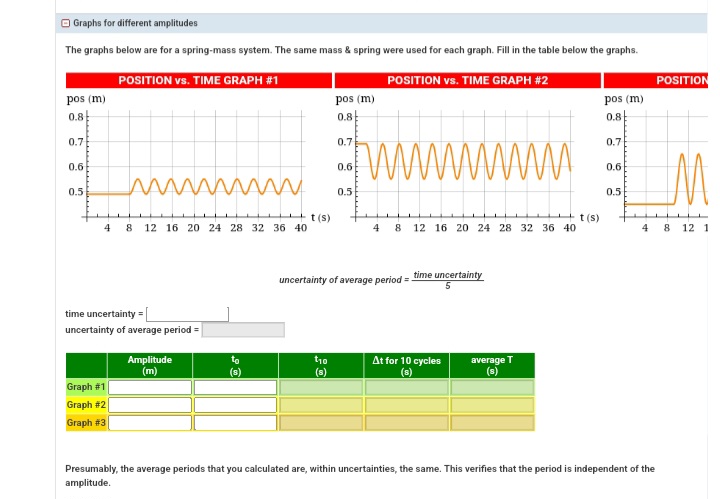 Solved lass system. The same mass \& spring were used for | Chegg.com