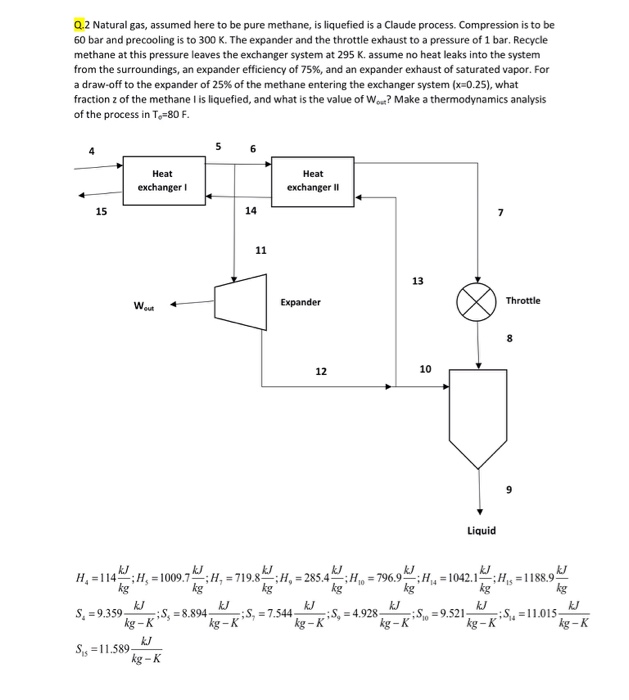 Solved Natural gas, assumed here to be pure methane, is | Chegg.com