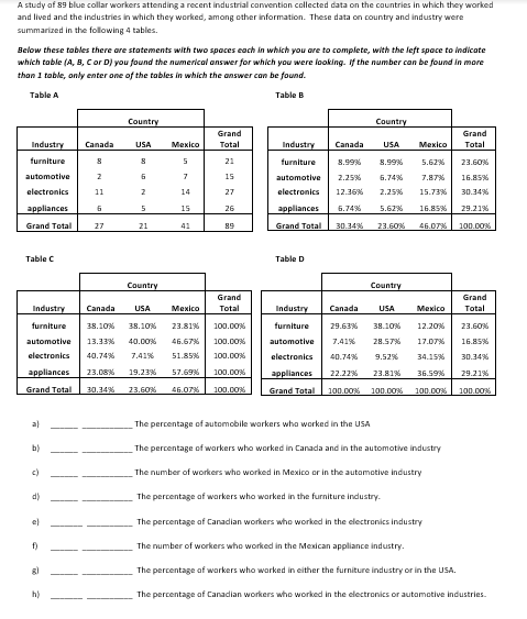 Solved A study of 89 blue collar workers attending a recent | Chegg.com