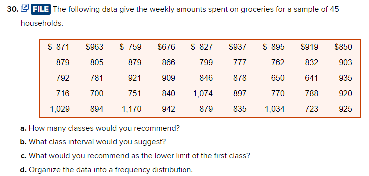 Solved The following data give the weekly amounts spent on | Chegg.com