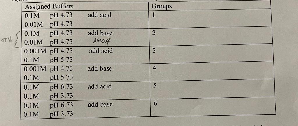 Solved calculate the amount of reagents needed for a buffer | Chegg.com