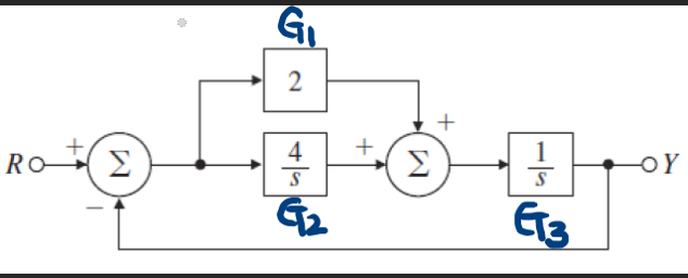 Solved Obtain the Closed-loop Transfer Function | Chegg.com Solved Obtain the Closed-loop Transfer Function | Chegg.com