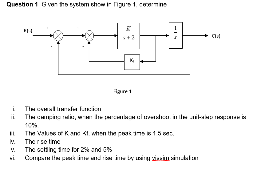 Solved Question 1: Given the system show in Figure 1, | Chegg.com
