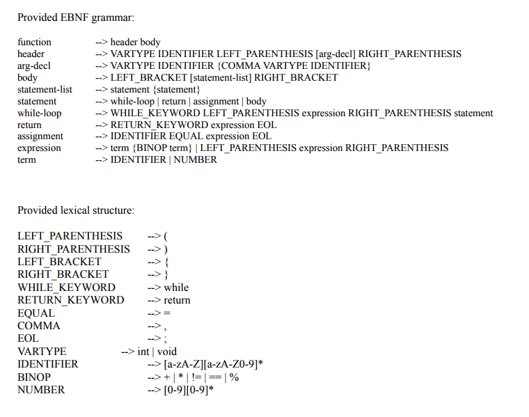 Solved The Goal Of This Assignment Is To Create A C Program 9127