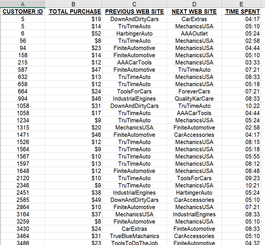 Use case #7, pp.293-294, and the attached XL sheet to | Chegg.com
