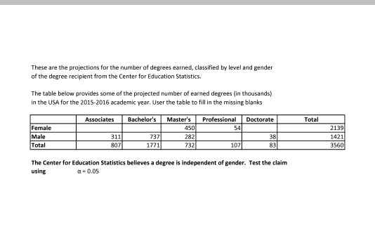 Solved 3560 is the correct total So sorry the total for | Chegg.com