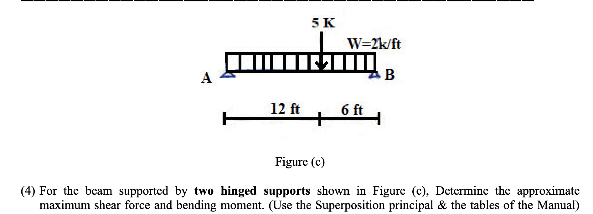Solved Figure (c) (4) For the beam supported by two hinged | Chegg.com