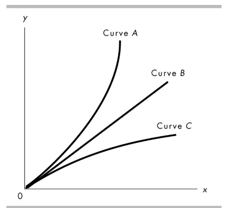 Solved For the Carson household it has been estimated that | Chegg.com