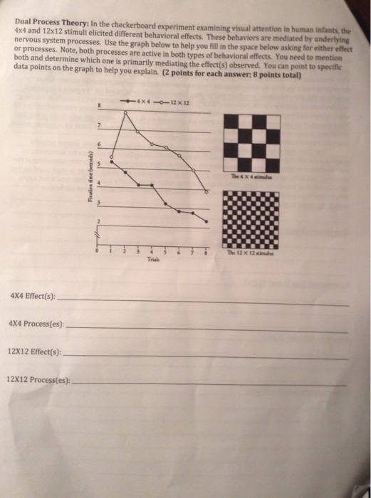 Solved Dual Process Theory: In the checkerboard experiment | Chegg.com