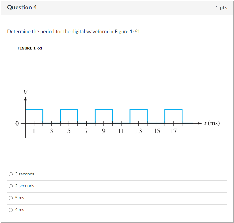 Solved Determine the period for the digital waveform in | Chegg.com