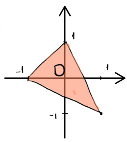Solved Solve the integral ......D where D is the region | Chegg.com