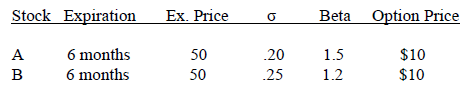 Solved (a) The table below shows the data relating to two | Chegg.com
