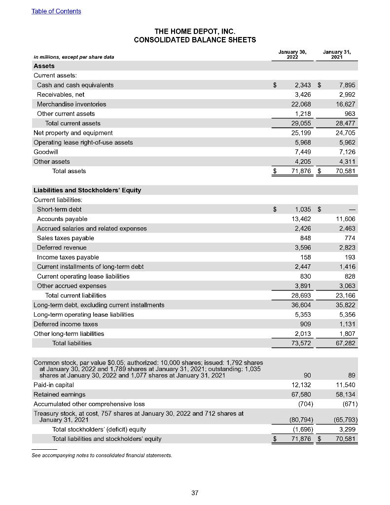 Solved Part A. BALANCE SHEET ANALYSIS (LIQUIDITY AND | Chegg.com