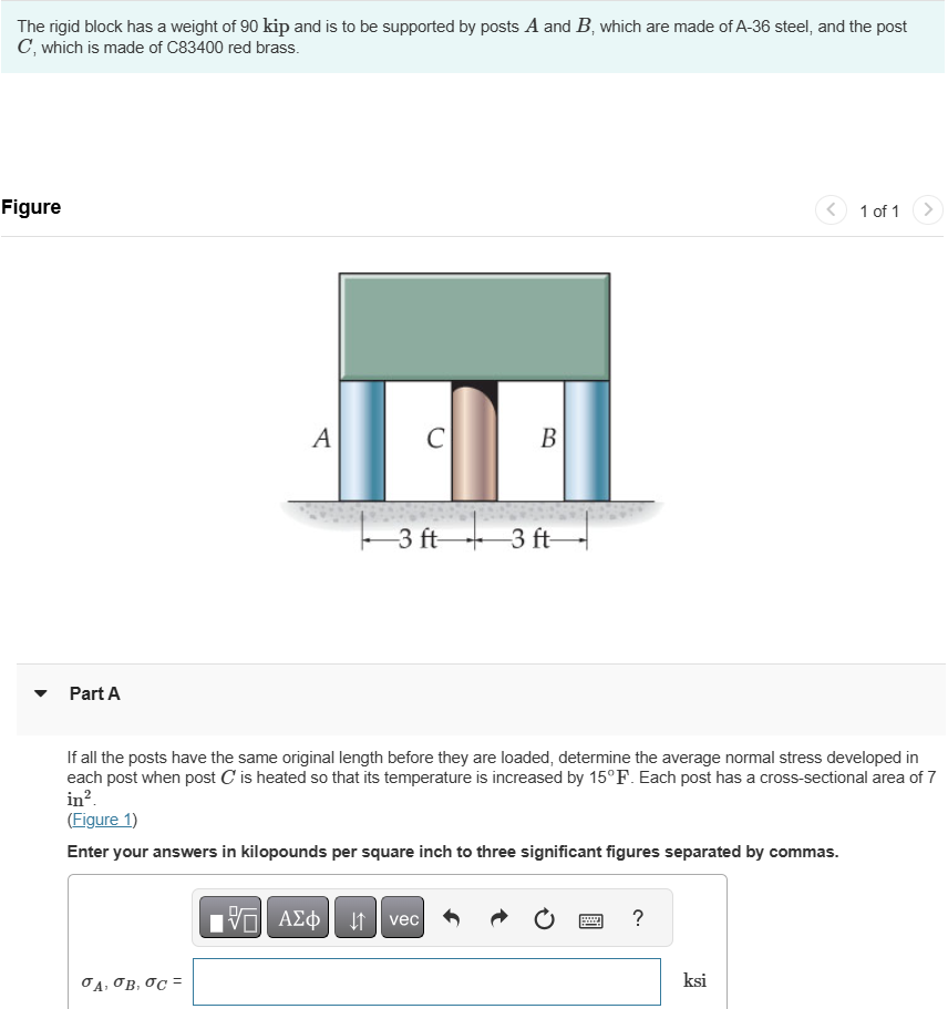 Solved The rigid block has a weight of 90 ﻿kip and is to be | Chegg.com