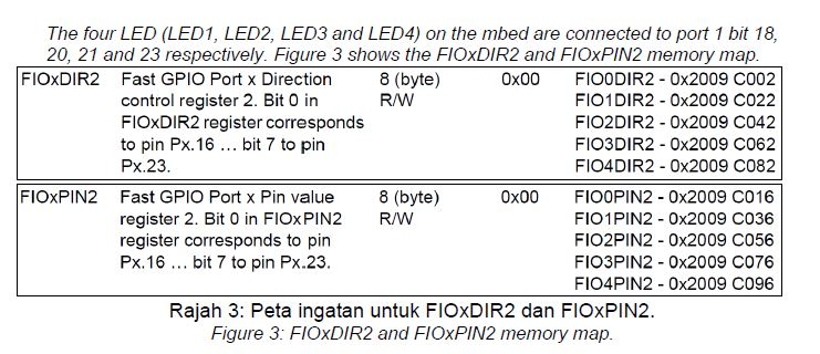 The four LED (LED1, LED2, LED3 and LED4) on the mbed | Chegg.com