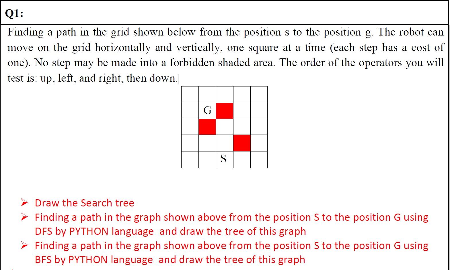 Solved Finding a path in the grid shown below from the | Chegg.com