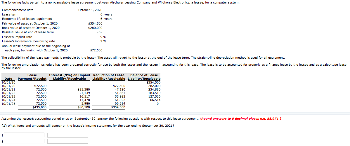 Solved The following facts pertain to a non-cancelable lease | Chegg.com