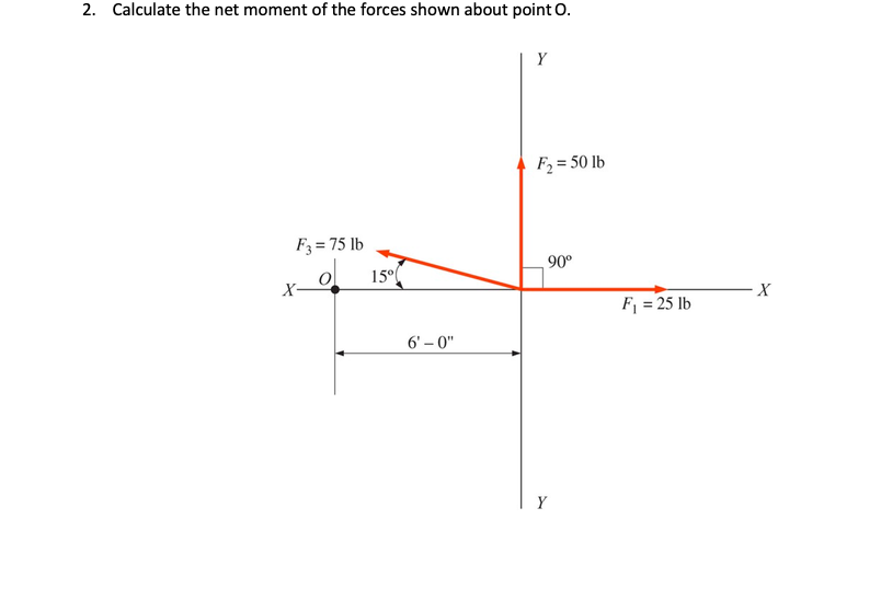 Solved 2. Calculate the net moment of the forces shown about | Chegg.com