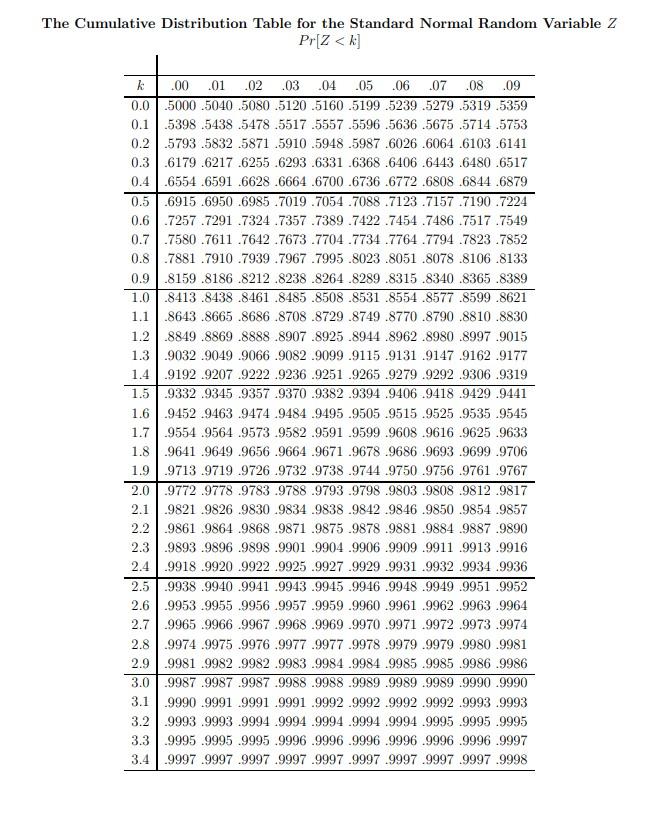 Solved The Cumulative Distribution Table for the Standard | Chegg.com