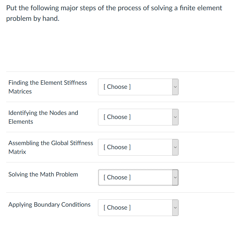 Solved Put the following major steps of the process of | Chegg.com