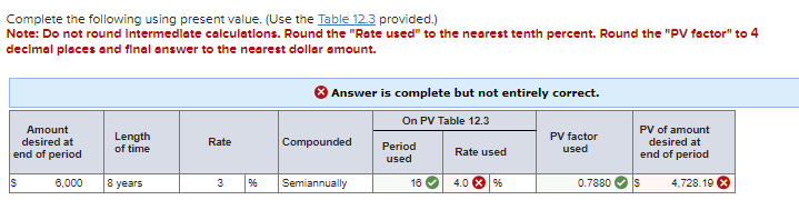 Solved Complete the following using present value. (Use the | Chegg.com