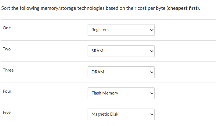 Solved Sort the following memory/storage technologies based | Chegg.com