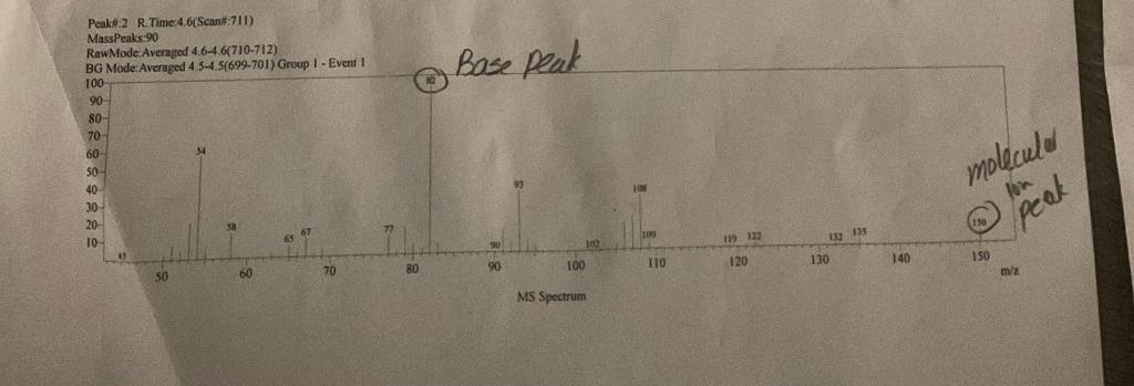 Solved Please find and show how did you find the molecular | Chegg.com
