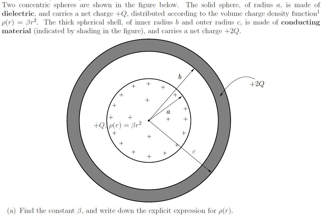 Solved Two concentric spheres are shown in the figure below. | Chegg.com