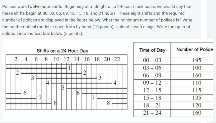 Solved Polices work twelve-hour shifts. Beginning at | Chegg.com