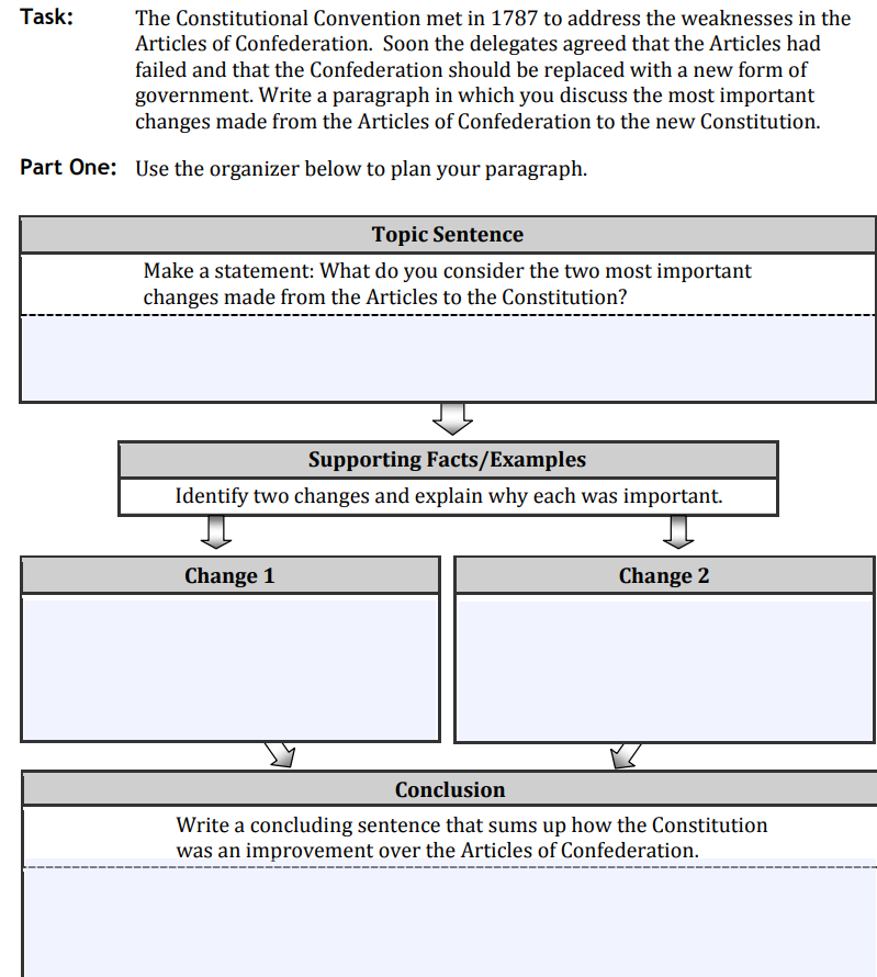 Solved Task: The Constitutional Convention met in 1787 to | Chegg.com