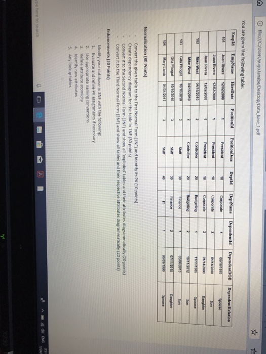 Solved Convert the given table to the First Normal Form | Chegg.com