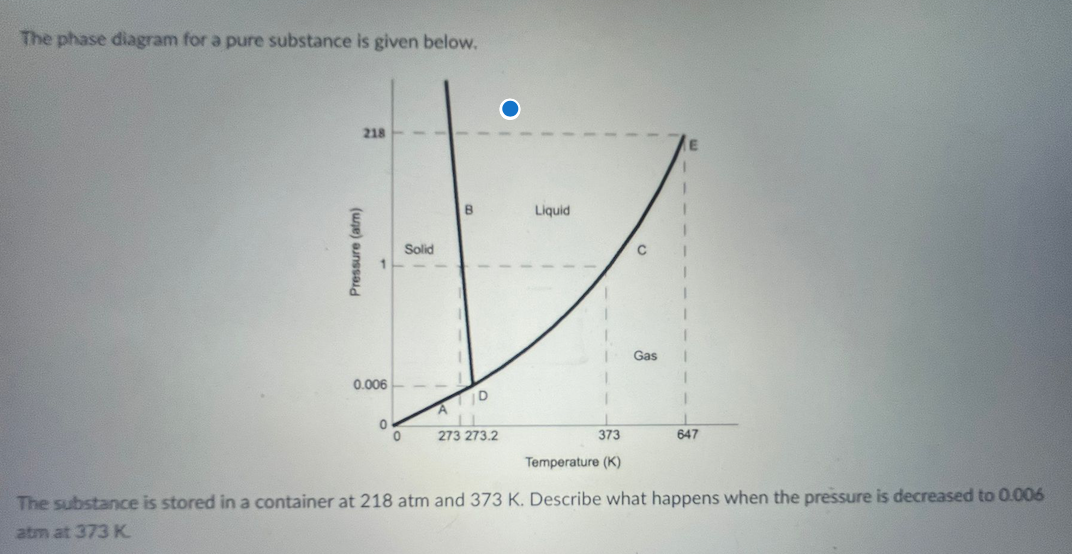 Solved The phase diagram for a pure substance is given | Chegg.com