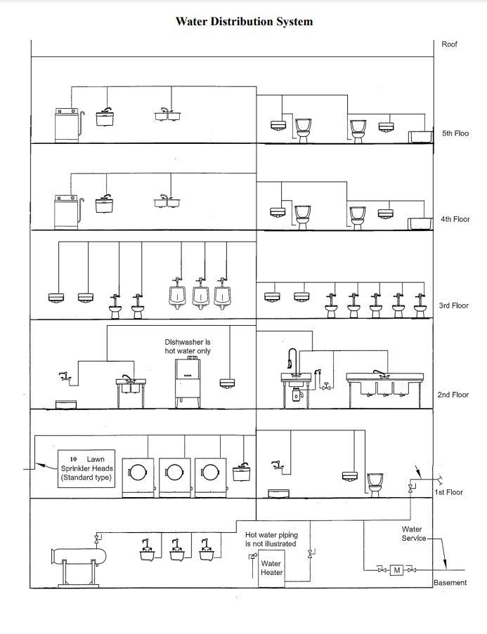 Solved you will demonstrate your knowledge of calculations | Chegg.com