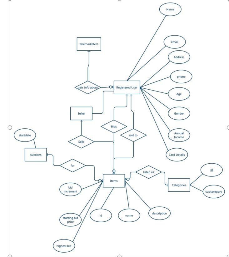 Solved Based on the ER design create the schema for your | Chegg.com