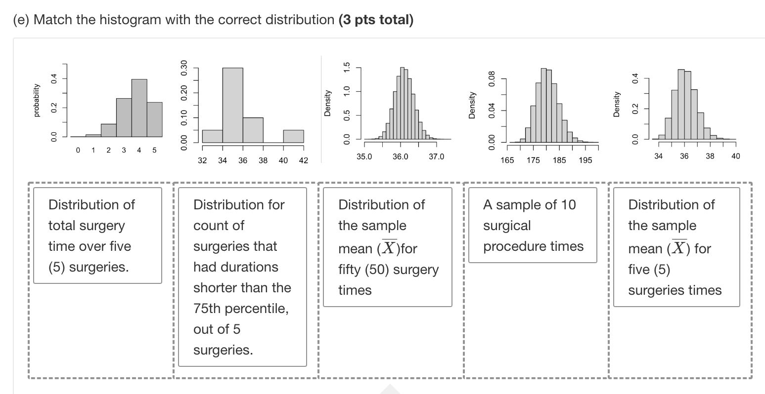 Solved (e) Match the histogram with the correct distribution | Chegg.com