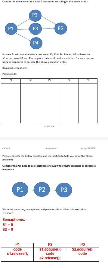 Solved Consider that we have the below 5 processes executing | Chegg.com
