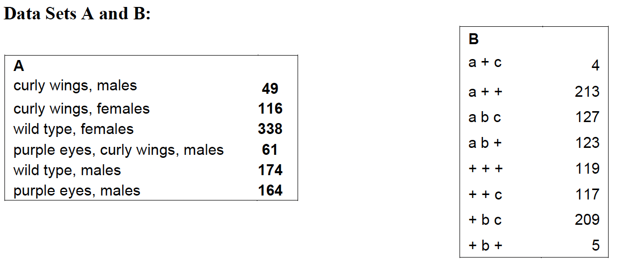 Solved Data set A summarizes F2 ﻿numbers from a cross | Chegg.com