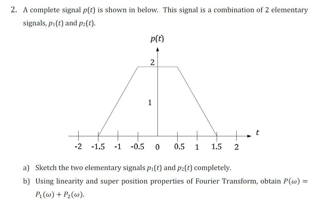 Solved 2. A complete signal p(t) is shown in below. This | Chegg.com