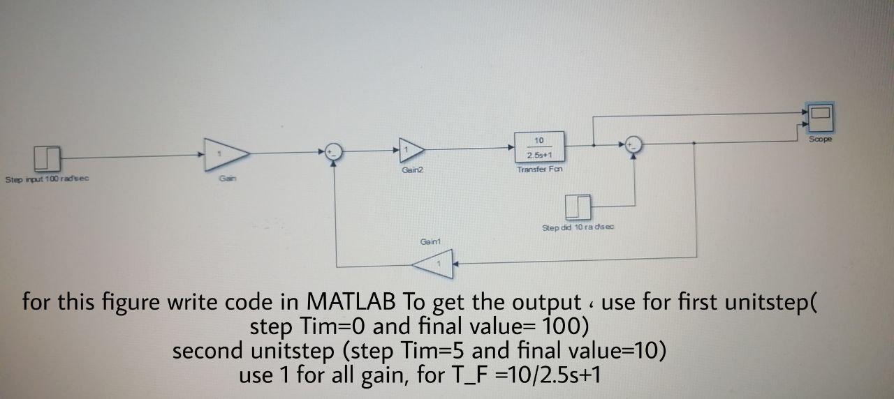 Solved Write Code In Matlab To Give Output Not Simulink 