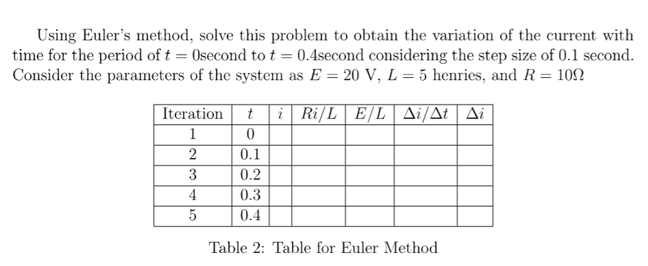 Solved Problem 1: Euler Method (25 points) An electrical | Chegg.com