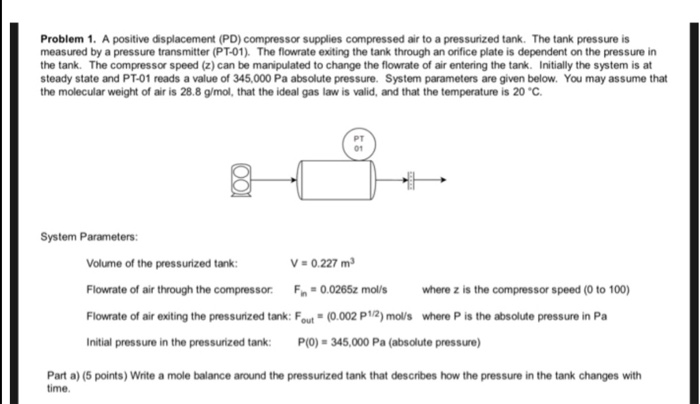 Solved Problem 1. A positive displacement (PD) compressor | Chegg.com