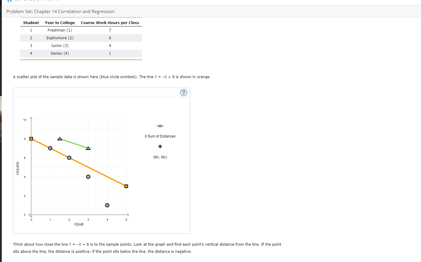 Solved Dont forget about the graph tell me where should i | Chegg.com