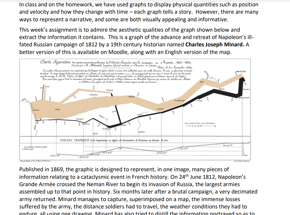 In class and on the homework, we have used graphs to | Chegg.com